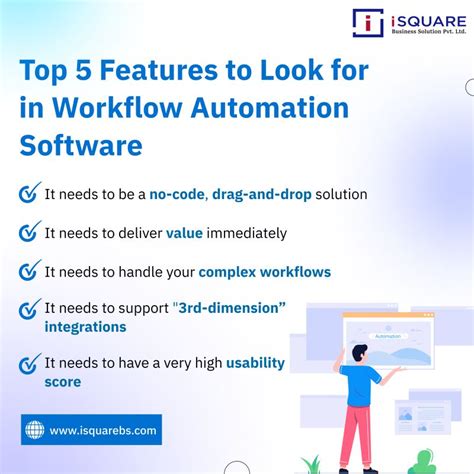 Isquare Business Solution On Linkedin Workflowautomation Workflow
