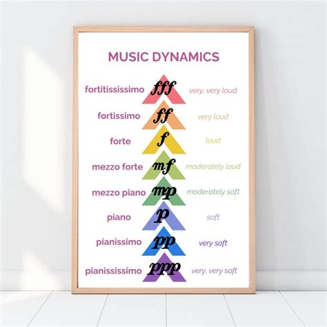 Music Dynamic Poster Boho Classroom Decor Music Room Decor Home