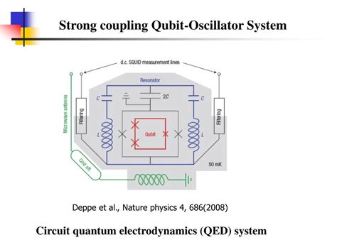 PPT Exact Solvability And Unified Analytical Treatments To Qubit