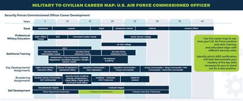 Military To Civilian Career Resources Airforce