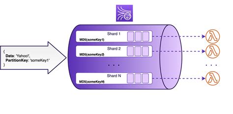 Dynamic Dag Creation In Airflow For Hive Queries By Rajnish Kumar