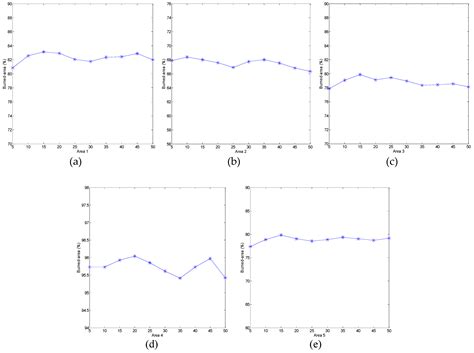 Multispectral Image Super Resolution Burned Area Mapping Based On Space Temperature Information