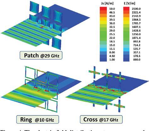 Figure 1 From Efficient Analysis Of Frequency Selective Surfaces By A Simple Equivalent Circuit
