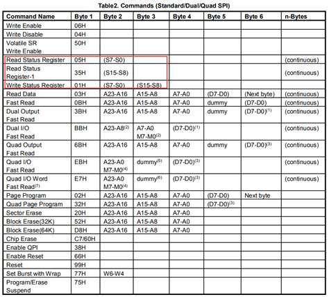 如何给 Esp32 选择外接 Flash 以及如何使能 Qio 模式esp32 外挂flash Csdn博客