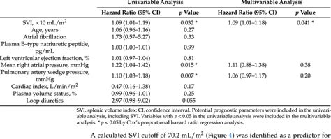 Impact Of SVI On The Primary Outcome Download Scientific Diagram