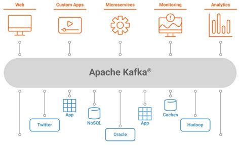 Apachekafka Eventdriven Realtimedata Streamprocessing Kafkastreams Sri Surya Hemanth Balusu
