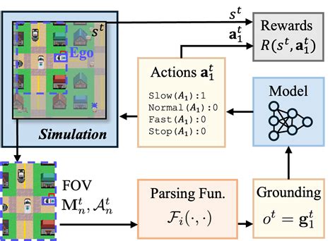 LogiCity Advancing Neural Symbolic AI With Abstract Urban Simulation Spatial AI Robotics Lab