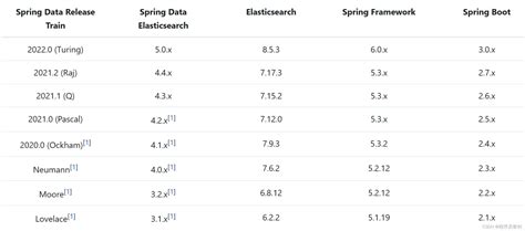 手把手教你windows下搭建filebeat logstash elasticsearch kibana系统 filebeat