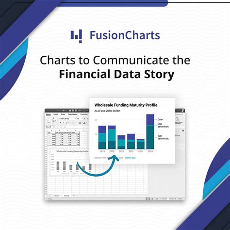 Fusioncharts On Linkedin Fusioncharts Financialdatastory