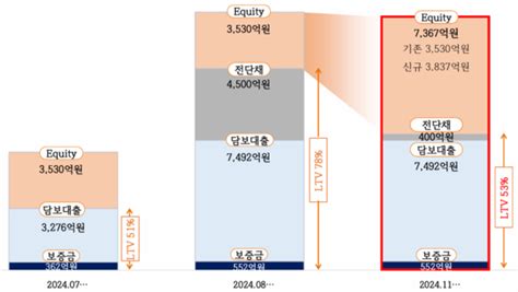 한화리츠 Ftse 지수 편입 목표주가 반등 힘쓸 것