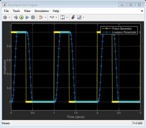 Lowpass Resampler Convert Signal From One Sample Time To Another Simulink