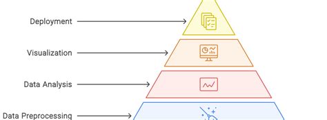 3d Towards Data Science