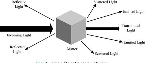 Figure 1 From Optical Grating Techniques For Mems Based Spectrometer—a Review Semantic Scholar