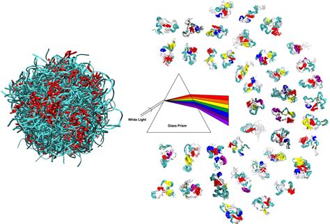 Molecular Biophysics Unit Iisc Mbu Iisc Twitter