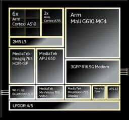 G Modem Boasts Great Photos Through Dual Cameras G Technology World