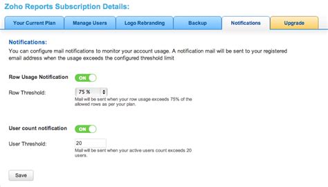 Whats New 2014 L Zoho Analytics Help