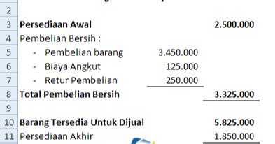Menghitung HPP Harga Pokok Penjualan Dengan Rumus Dalam Excel Belajar Excel