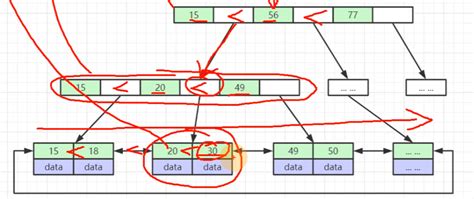 【mysql】数据库索引详解 聚簇索引 最左匹配原则 索引的优缺点mysql创建聚簇索引 Csdn博客