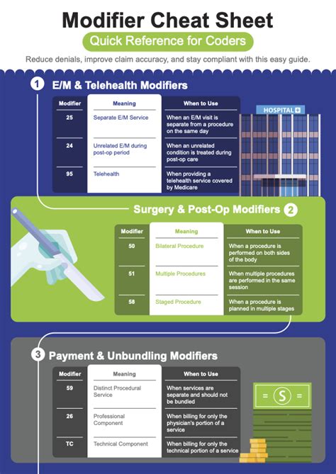 Modifier Cheat Sheet Financial Recovery Group