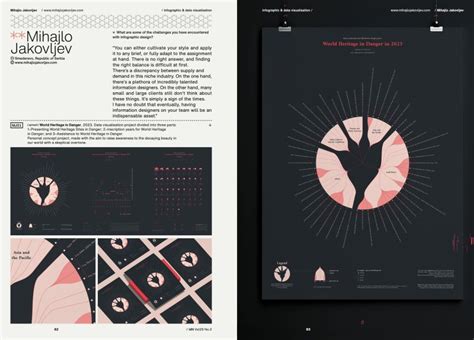 Idnworldmagazine Datavisualisation Informationdesign Mihajlo Jakovljev