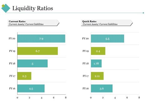 Liquidity Ratios Template 1 Ppt Powerpoint Presentation Model Vector