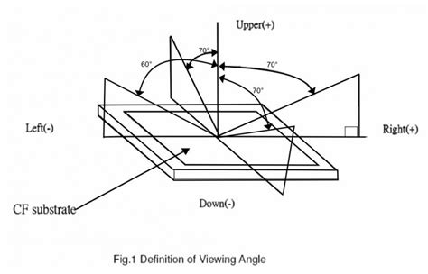 7hdmidisplaywithcapacitivetouchscreenskudfr0506 Dfrobot