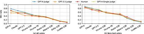 Pdf Judging Llm As A Judge With Mt Bench And Chatbot Arena Semantic