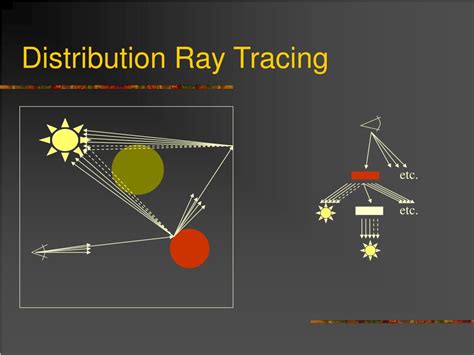 Ppt Global Illumination Powerpoint Presentation Free Download Id