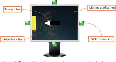 Figure 1 From A Robust And Self Paced Bci System Based On A Four Class Ssvep Paradigm