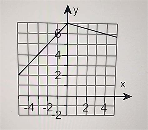 Solved Determine The Slope Function S X For The Function Chegg Com