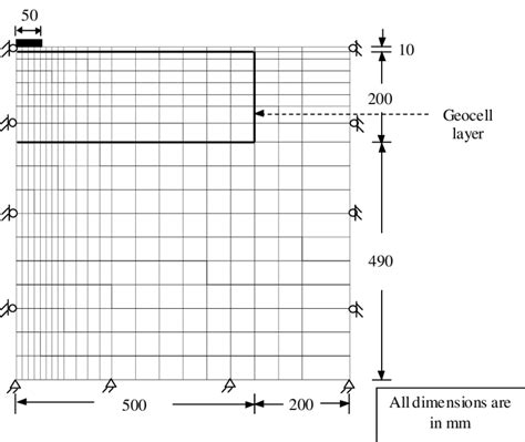 typical finite element mesh used for the analysis download scientific
