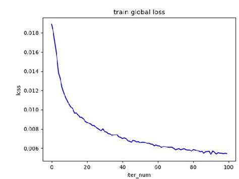 Figure 1 From Super Resolution Tomographic Sar Imaging With Deep Lista