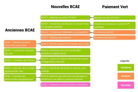 PAC 2023 2027 Le Guide Complet SMAG