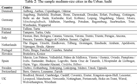 Table 2 From Factors Influencing Modal Split Of Commuting Journeys In Medium Size European