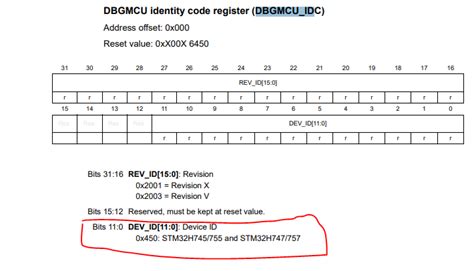 Solved A Way Of Distinguishing Between Different Series O Stmicroelectronics Community