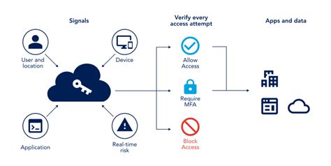 Azure Best Practices The Multi Chapter Guide OpsRamp