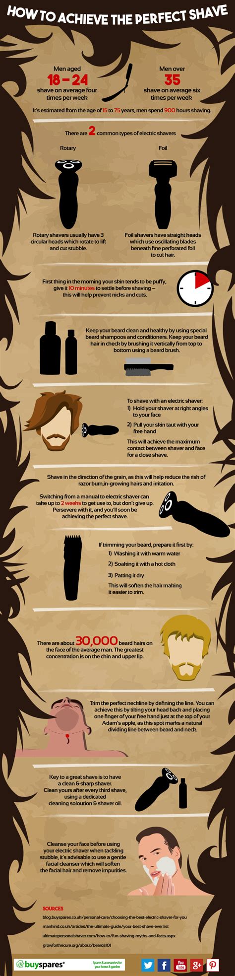 How To Achieve The Perfect Shave Infographic Everything Homes