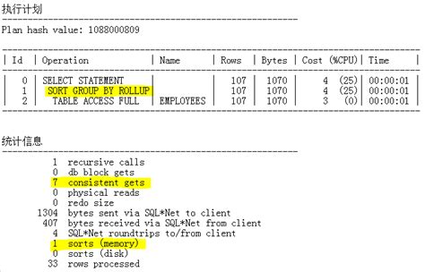 Oracle分组rollup、group By、grouping、grouping Sets区别和作用grouping By Group Csdn博客