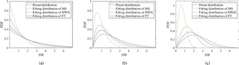 Figure 1 From A Bayesian Multistage Fusion Model For Radar Antijamming Performance Evaluation