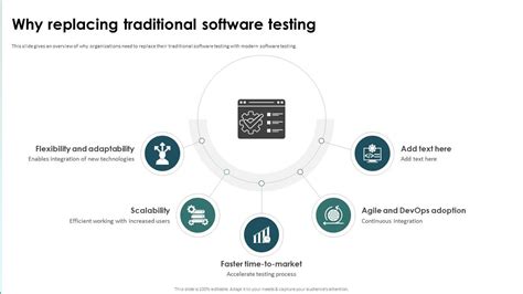 Why Replacing Traditional Software Testing Ppt Example