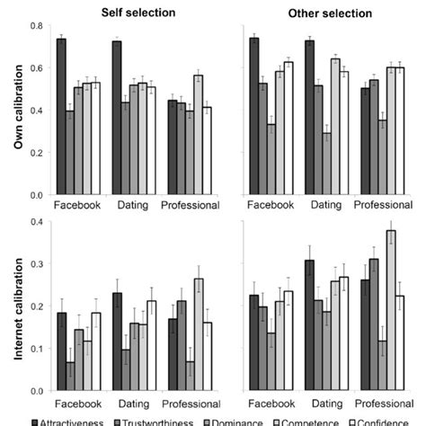Fig E1 Corrected Results From The Calibration Experiment The Data In Download Scientific