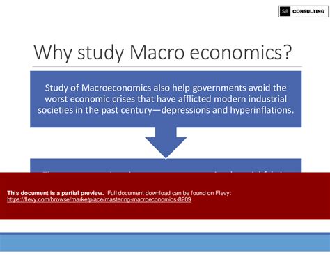 Mastering Macroeconomics PPT Slide Deck