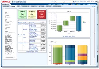 KPI Cloud Analytics For Oracle E Business Suite