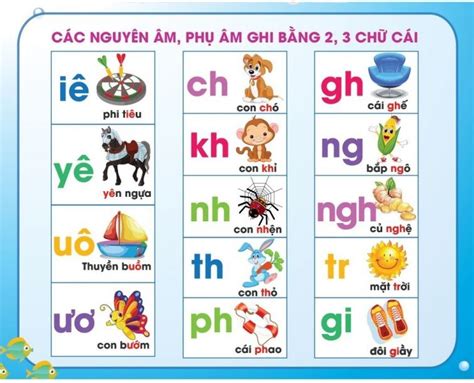 Bảng chữ cái tiếng Việt Bảng chữ cái tiếng Anh chuẩn nhất
