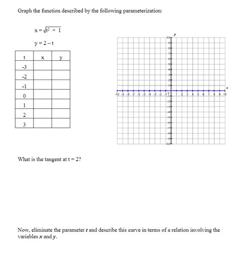 solved graph the function described by the following