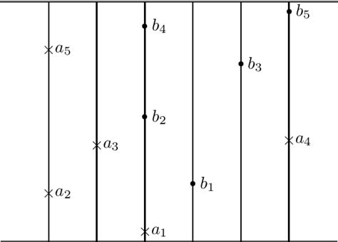 Figure 1 From A Variance Inequality For Glauber Dynamics Applicable To