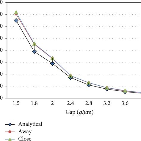 Damping Coefficients Vary With Etching Angles Download Scientific Diagram