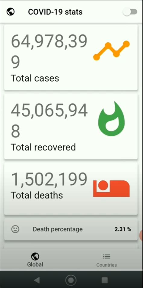 Github Hardikasher Flutter Covid App