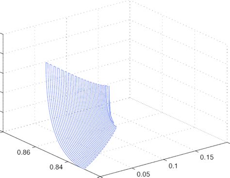 the relationship between the min entropy bound and the 2 dimensional