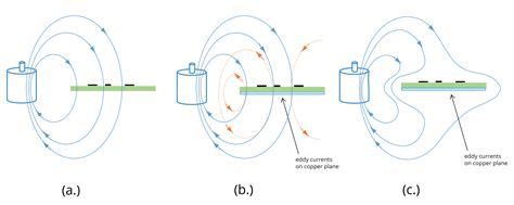 Learnemc Introduction To Practical Electromagnetic 58 Off